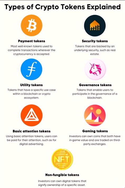 Sharansh Guha On Linkedin Crypto Cryptocommunity Tokens Tokenomics Web3 Web3community