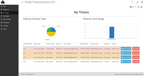 Simple Ticketing System Netcall Community