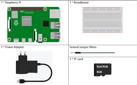 Lesson 1 Blinking Led — Sunfounder Electronic Kit Documentation