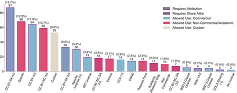Data Provenance Explorer Brings Transparency To Ai Data Licensing And Attribution