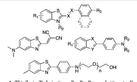 Figure 4 From Dye Binding Assays For Evaluation Of The Effects Of Small