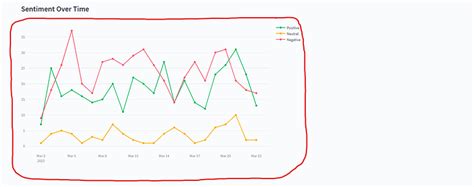 How To Put A Plotly Graph Inside A Box Shape 🎈 Using Streamlit Streamlit