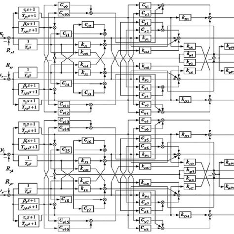 Structure Of The Cross Feedback Controller Download Scientific Diagram