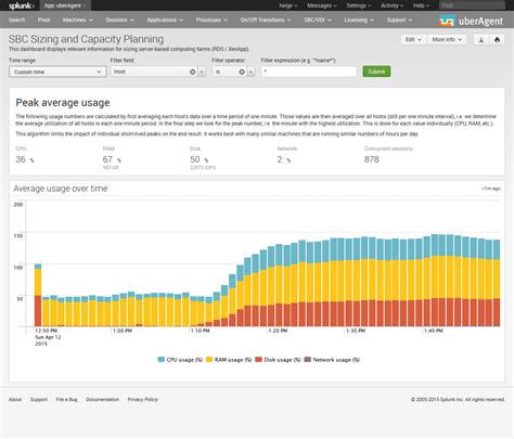 uberagent uxm digital employee experience dex splunkbase