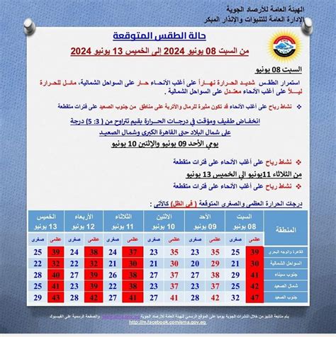 حتى الخميس المقبل الأرصاد تكشف عن مفاجآت في الطقس لـ 6 أيام صور