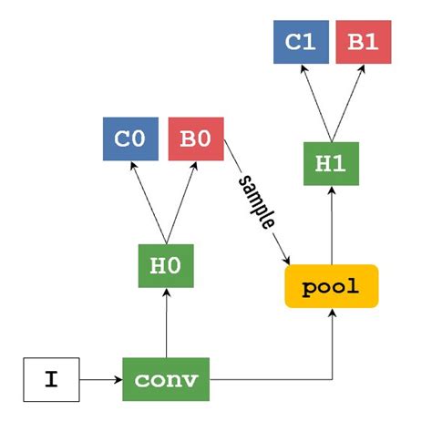Pdf Object Detection Based Handwriting Localization