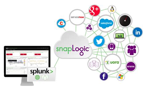 splunk 日志分析 日志管理工具面对面：splunk与logstash与sumo logic csdn博客