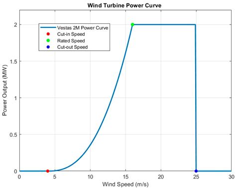 Wind Farm Layout Optimization Using Multiobjective Modified Electric Charged Particles