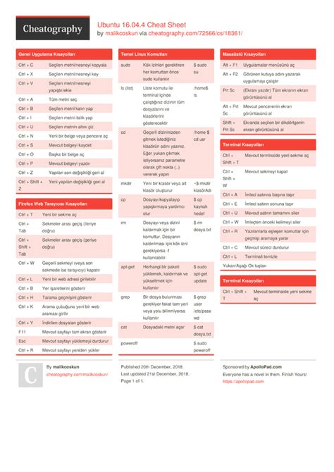 Ubuntu 16044 Cheat Sheet By Malikcoskun Download Free From