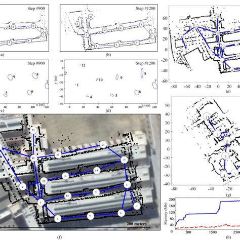 a b the map just before and after closing a loop by merging nodes