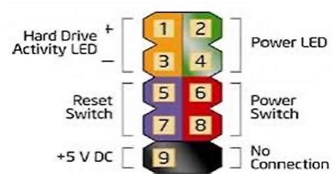 Front Panel Headers Album On Imgur