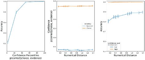 Confidence Properties In The Drift Diffusion Model Exp 1 Left Download Scientific Diagram