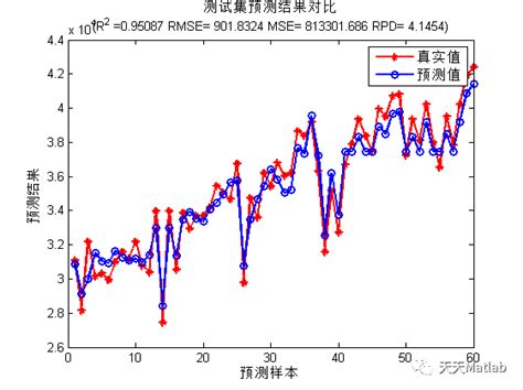 【svm回归预测】基于鲸鱼算法优化支持向量机woa Svm的塑料热压成型预测（多输入单输出）附matlab源码 Csdn博客