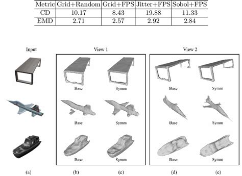 Ladybird Quasi Monte Carlo Sampling For Deep Implicit Field Based 3d Reconstruction With
