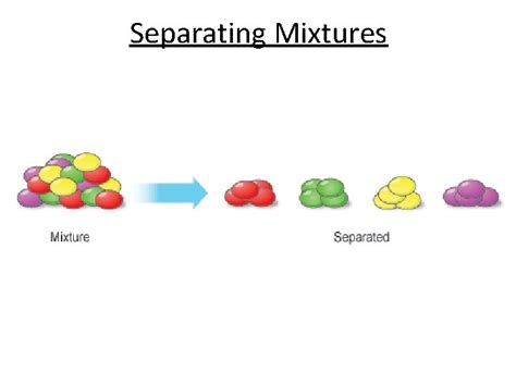 Separating Mixtures Separating Mixtures Separating Mixtures Mixing Sulphur
