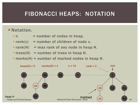 Binomial Heaps And Fibonacci Heaps Pptx Databases Computer Software And Applications