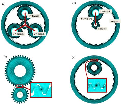 [pdf] The Spur Planetary Gear Torsional Stiffness And Its Crack Sensitivity Under Quasi Static