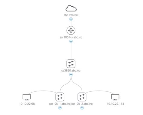 Python Scripting APIs In Cisco DNA Center Let You Improve Effectiveness Cisco Central