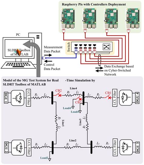Hardware In The Loop Hil Test Download Scientific Diagram