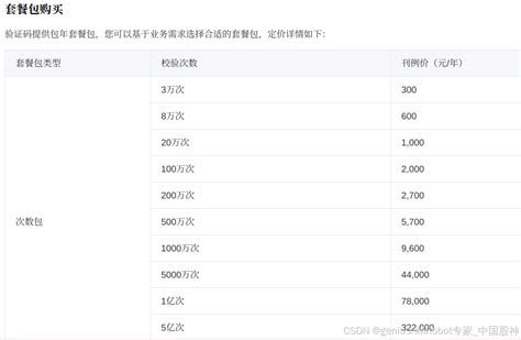 验证码模块保护短信接口攻击验证码防刷 Csdn博客