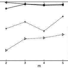 1 Comparison Of Greedy Algorithms With Trivial Heuristic Methods For