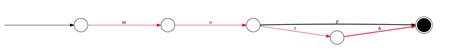 【elasticsearch7 6系列】elasticsearch 倒排索引