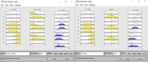 基于 matlab 的模糊逻辑系统设计 matlab模糊规则rulelist csdn博客