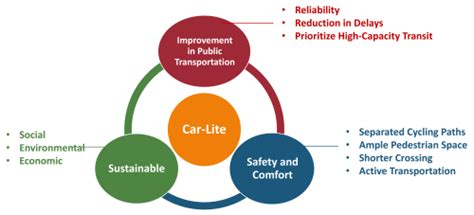 Modeling Singapores New Mobility Corridor With Ptv Vissim Ptv Blog