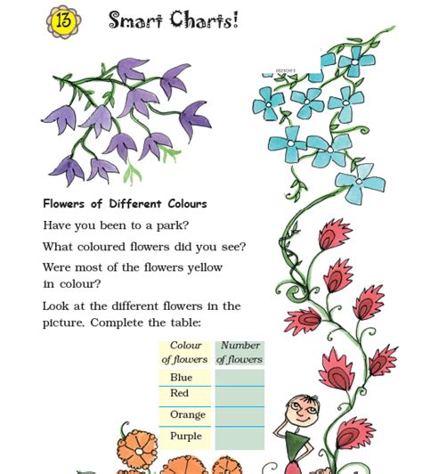 Ncert Class 3 Maths Smart Charts