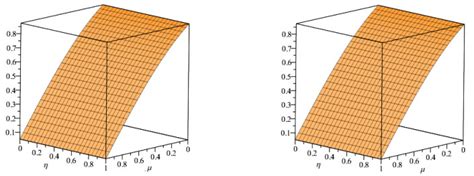 Fractional View Evaluation System Of Schrödinger Kdv Equation By A