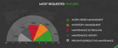 How To Choose A CMMS Software Buying Questions To Ask