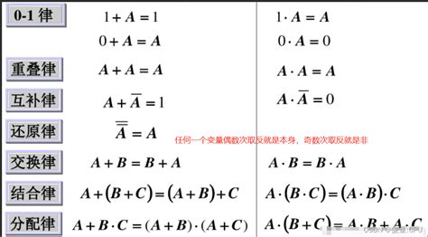 数字电路与逻辑设计笔记 csdn博客