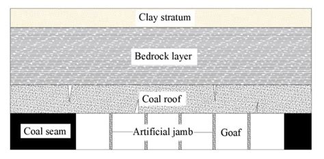 Diagram Of Supporting Method Download Scientific Diagram