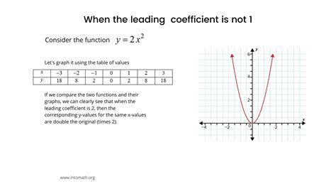 Lesson 2 Quadratic Function Parabola Intomath