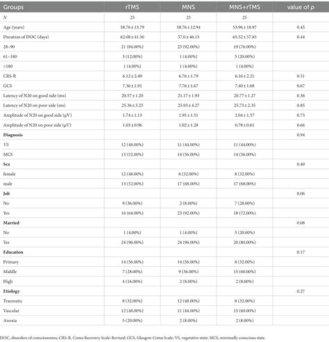 Frontiers Effect Of Single And Combined Median Nerve Stimulation And Repetitive Transcranial