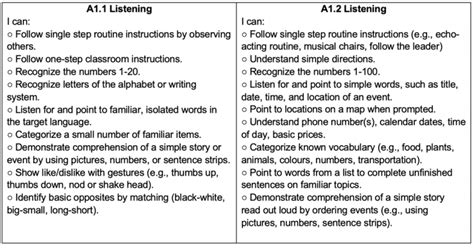 Learning Module Five Instructional Strategies Listening And Speaking