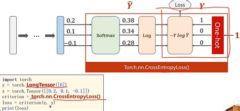 神经网络和深度学习 多分类问题softmax classifier 深度学习 多分类 csdn博客