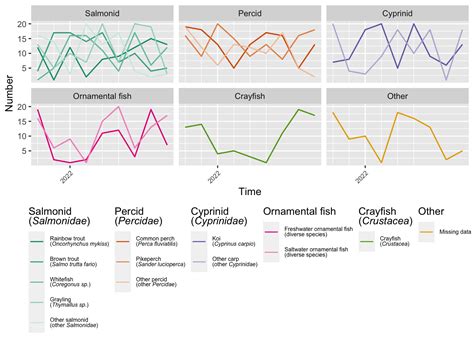 R Dynamically Adapt Size Of Ggplot2 Legend To Document Type In Quarto