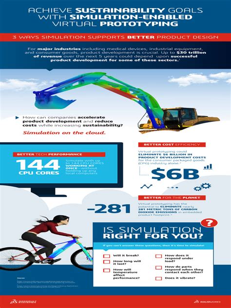 3dexperience Works Sustainability Simulation Prototyping Infographic Download Free Pdf