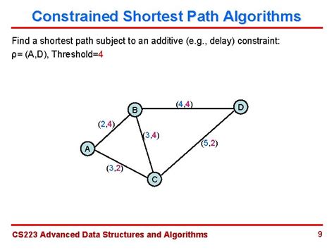 Graph Algorithms And Their Applications On Computer Networks