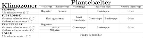 Table With Multicolumn Multirow And Multiple Colours TeX LaTeX Stack Exchange