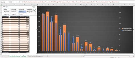 entry 17 by emadowaida for excel statistical analysis and pie chart