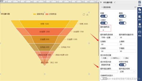 数据可视化：对比漏斗图多维度分析大学在校实际开销情况grafana 漏斗图 Csdn博客