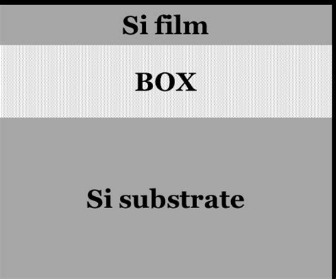 Schematic Representation Of Soi Structure Download Scientific Diagram