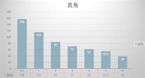 Ansys Workbench 实践入门一 知乎 Ansys Workbench 实践入门一 知乎