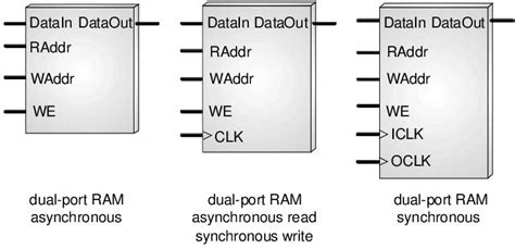 Vidhi Patel On Linkedin 100daysofrtl 100daysofcode Vlsi