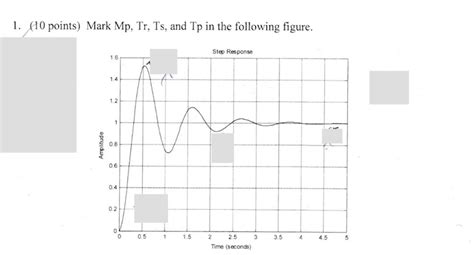 solved mark mp tr ts and tp in the following figure