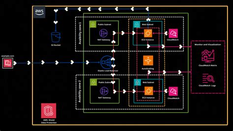high availability web application building a highly available web application architecture with