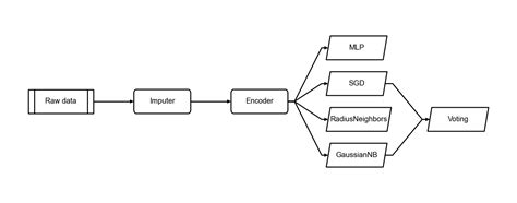 Plot Pipeline Atom