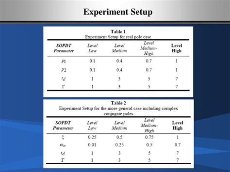 Ppt Generalised Predictive Control Tuning And Implementation Powerpoint Presentation Id943003